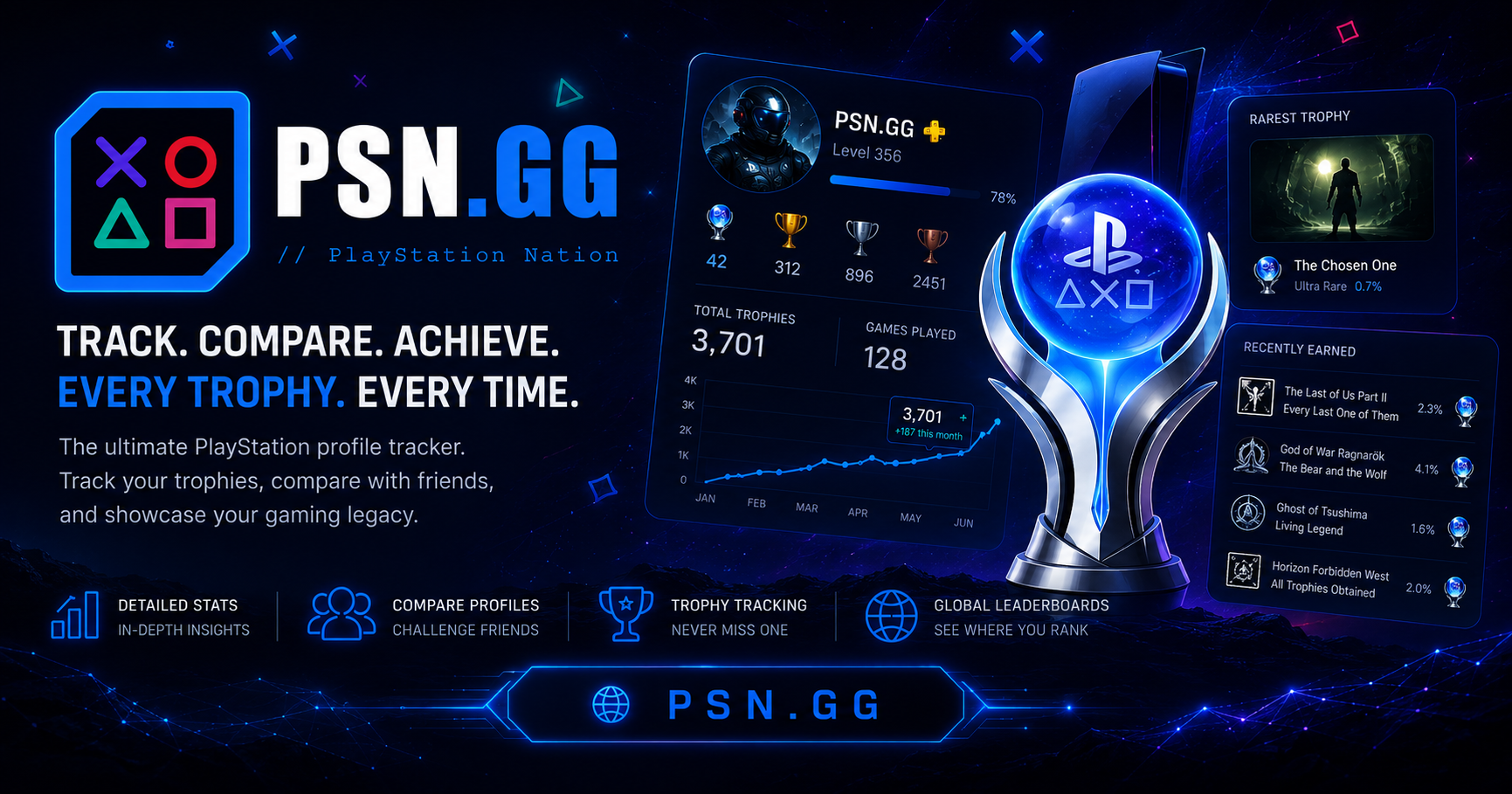 PlayStation Profile Tracker · Community · PSN.GG